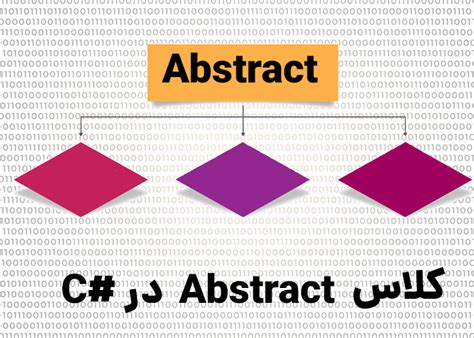آشنایی با کلاس Abstract در Cو کاربردهای آن باگتو