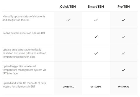 Irt Temperature Excursion Management Clinical Trial Drugs
