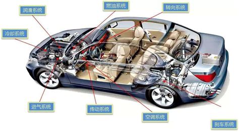 汽车五大总成 八大系统 你都知道吗 搜狐汽车 搜狐网
