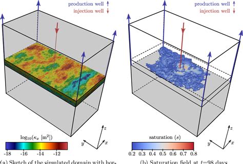 Figure 1 From A Scalable Multigrid Reduction Framework For Multiphase