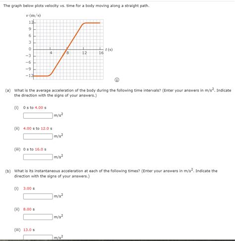 Solved The Graph Below Plots Velocity Vs Time For A Body Chegg Com