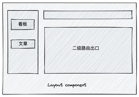 React进阶之路（四） React Router V6、mobxreactrouter6 Csdn博客