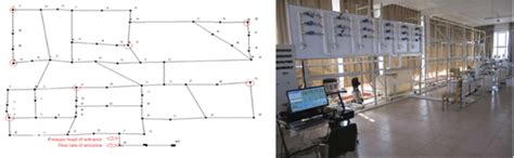 The Epanet Model With 7 Specified Leaks Marked By Red Circle Left And Download Scientific