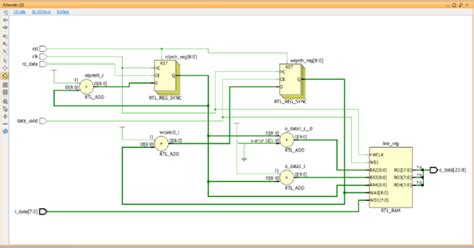 RTL Design For Preprocessing Architecture Of The Work Download Scientific Diagram