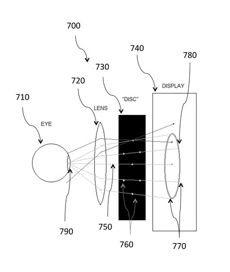 Device For Measuring Interpupillary Distance In A Head Mounted Display