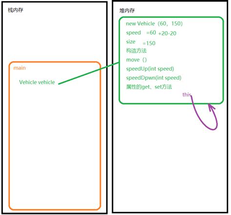 Java 公交车行驶（★）jav公交车 Csdn博客