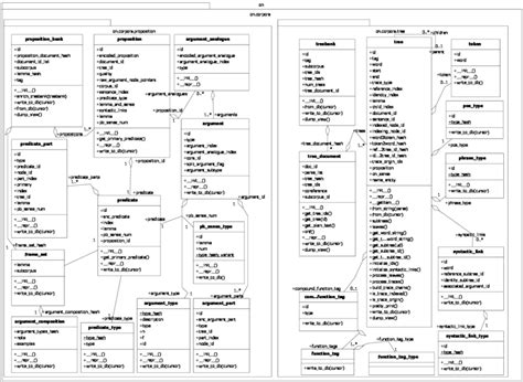 Uml Representation Of The Modules Rporatree And Download