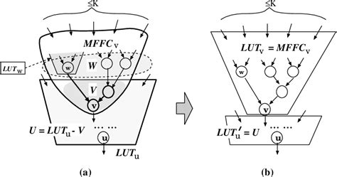 Figure 9 From On Areadepth Trade Off In Lut Based Fpga Technology