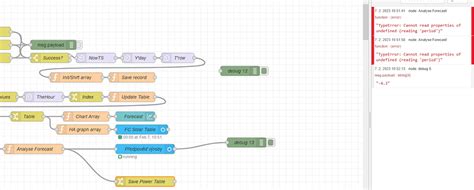 Access Data From Forecast Solar Configuration Home Assistant Community