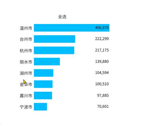 Power Bi 内置视觉对象实现高级交互 知乎