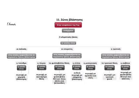γεωγραφια στ δημοτικου α΄ τευχος Pdf