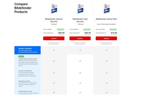 Bitdefender Total Security Review Great Easy To Use Protection Pcworld