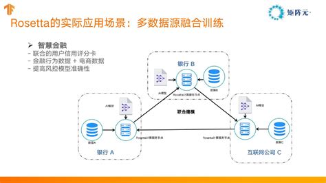 机器学习实践模型推理加速与数据安全