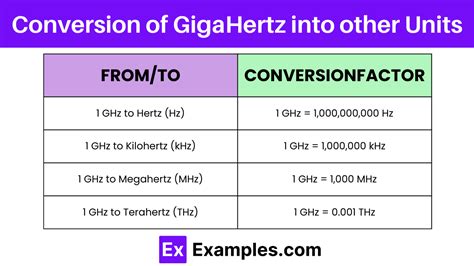 Gigahertz Definition Differences Uses Conversion Chart