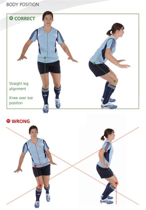 Acl Injury How A Few Minutes A Week Can Prevent Years Of Tears