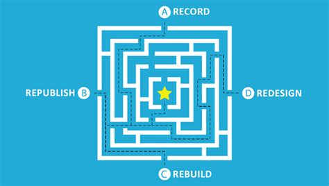 Convert Flash To Html Successfully With The Right Project Management