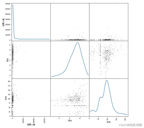 Python画双y轴坐标 Python绘制双坐标图mob64ca13fb6939的技术博客51cto博客