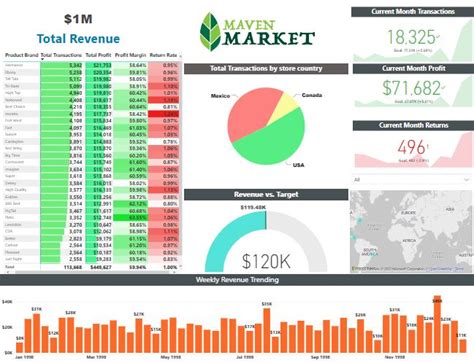Rahul Mishra On Linkedin 4th Dashboard Powerbidesktop Powerbi Microsoftpowerbi Excel Office
