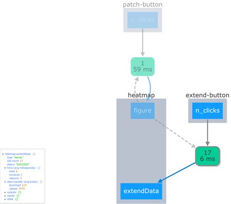Updating Heatmaps Using Extenddata Dash Python Plotly Community Forum