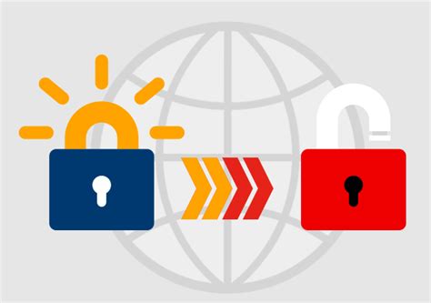 Lets Encrypt Validation Exploit Detected No Hosted Domains Affected