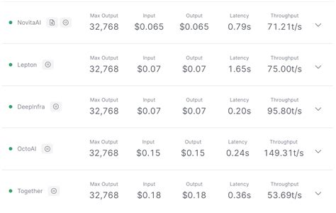 Comprehensive Guide To Llm Api Pricing Choose The Best For Your Needs