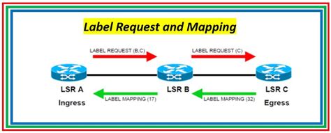 Mpls Constraint Based Routing Label Distribution Protocol Cr Ldp