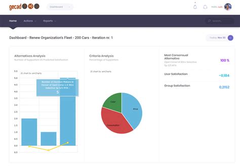 Iteration Results Report Part 1 Download Scientific Diagram