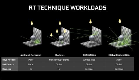 Nvidia Extends Directx Raytracing Dxr Support To Many Geforce Gtx Gpus Techpowerup