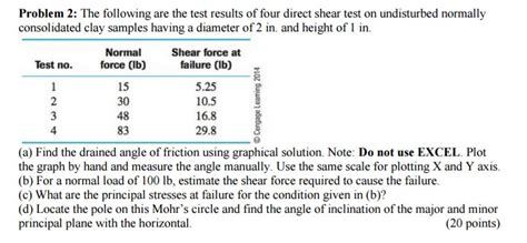 Solved Problem The Following Are The Test Results Of Four Chegg
