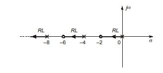 Construction Rules Of Root Locus Control Systems