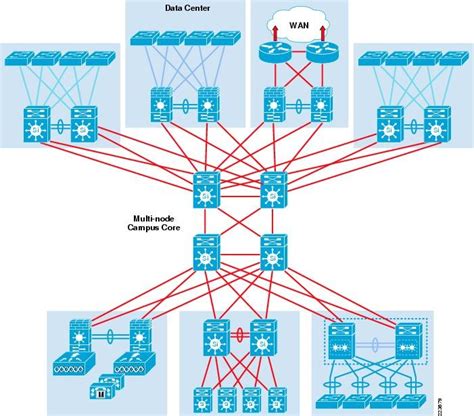 Mô Hình Cấu Trúc Mạng Doanh Nghiệp Của Cisco Vietnamese Professional