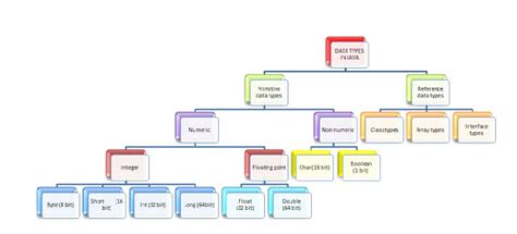 Java In Sinhala ජාවා සිංහලෙන් Variables හා Data Types ගැන ඉගෙනගමු