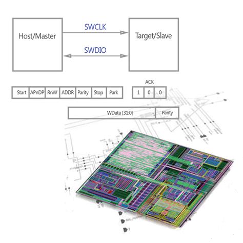 Swd Toolkit For Labview Rafa Solutions