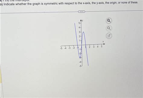 Solved B Indicate Whether The Graph Is Symmetric With Chegg Com