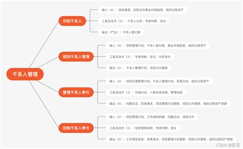 项目干系人管理：关键技巧与分类模型 Csdn博客