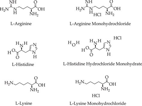 Structures Of L Arginine L Arginine Monohydrochloride L Histidine Download Scientific