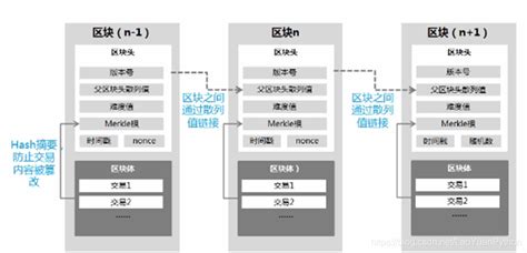 区块链学习4：区块链的链式结构以及出块、孤块、孤链和追随最长链原则、分叉、主链、侧链 Csdn博客