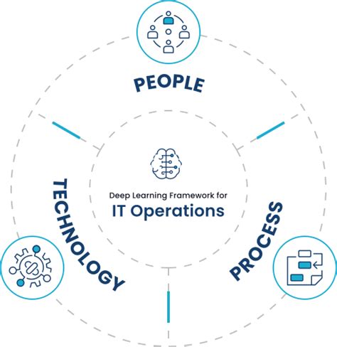 Motadata Bulwark Technologies Llc