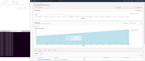 Top 3 Performance Optimization Insights From Using Devops Guru For Rds