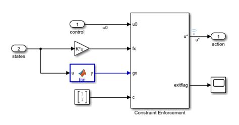 Enforce Constraints For PID Controllers MATLAB Simulink
