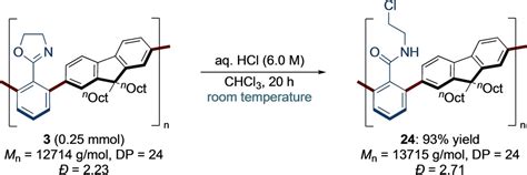 Photo‐induced Ruthenium‐catalyzed C−h Arylation Polymerization At