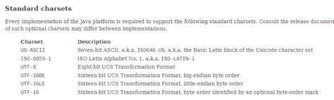 用 Scanner 扫描CSV文件时报错java util nosuchelementexception no line found的