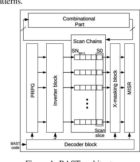 Figure 1 From Modified Prpg For Test Data Reduction Using Bast Structure Semantic Scholar
