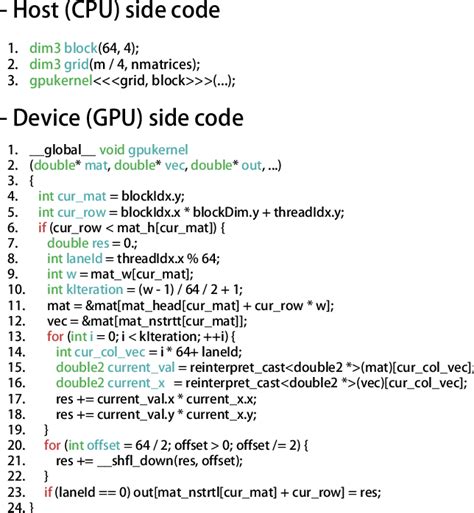 Figure 4 From A Scalable Hybrid Total FETI Method For Massively Parallel FEM Simulations