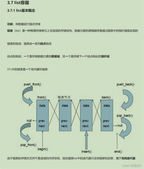 C的list容器 ＞基本概念、构造函数、赋值和交换、大小操作、插入和删除、数据存取、反转和排序、排序案例c List赋值 Csdn博客