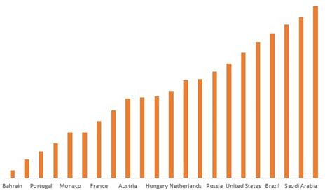 how to stagger axis labels with leader lines in excel