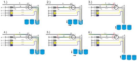 Micromachines Special Issue Droplet Based Microfluidic Devices