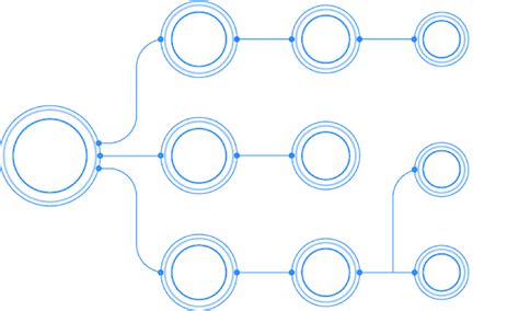 Hst Organization Design