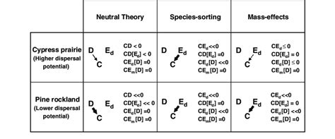 In Each Box The Diagram On The Left Represents The Predicted Download Scientific Diagram