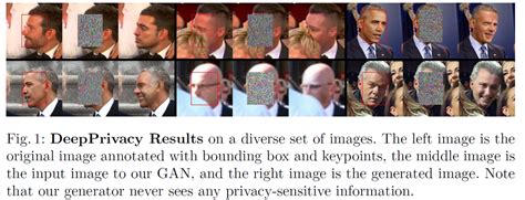 New Ai Face Anonymization Model Protects Privacy Synced